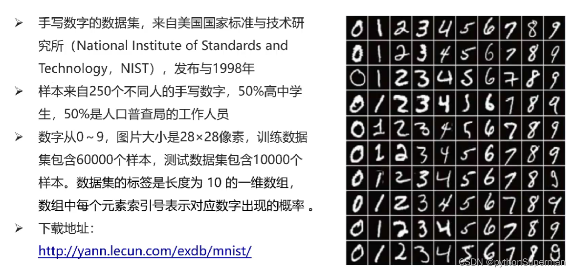 Tensorflow图像识别 Tensorflow手写体识别（一） Csdn博客 