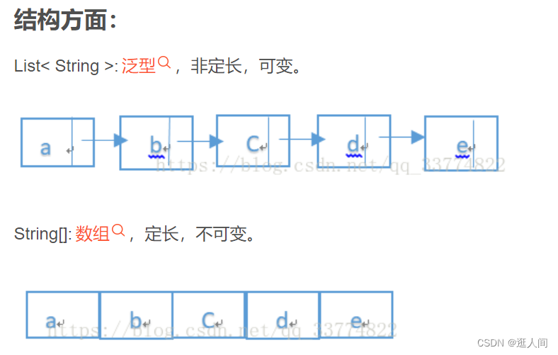 Java基础语法string 和list<string>的区别及相互转换java List Csdn博客