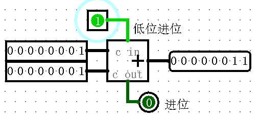 计算机组成原理（Logisim&Verilog部分）-笔记_decd是什么元件-CSDN博客