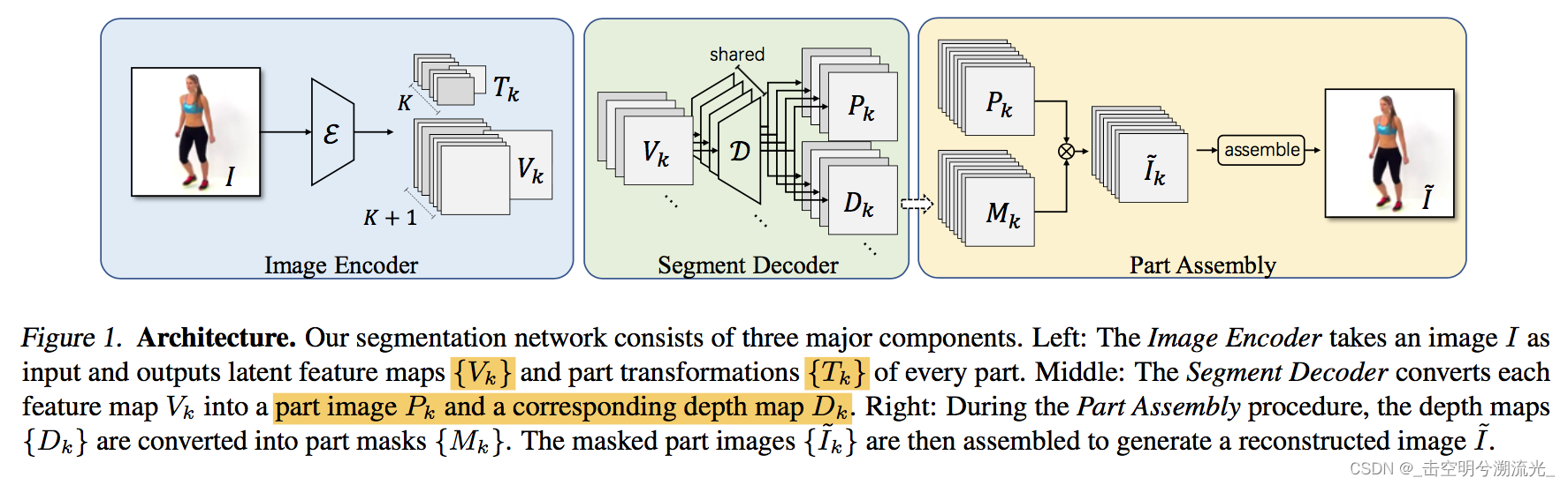 论文专题笔记:part Segmentation Csdn博客