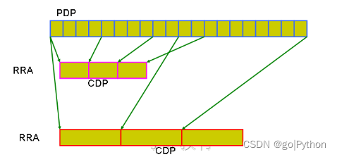RRDtool 数据库-CSDN博客