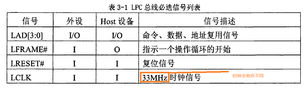 LPC总线协议介绍_lpc协议-CSDN博客