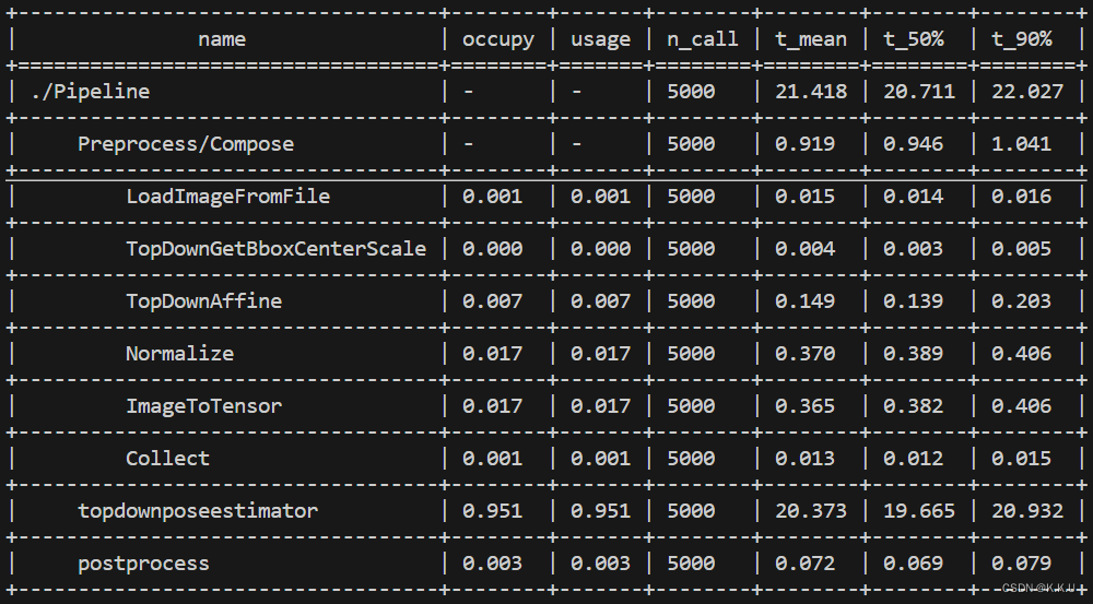 【MMDeploy&MMPose】手把手教你在Windows上使用MMDeploy1.x进行ONNX、TensorRT和ncnn的部署（SDK C++篇）_mmdeploy c++-CSDN博客
