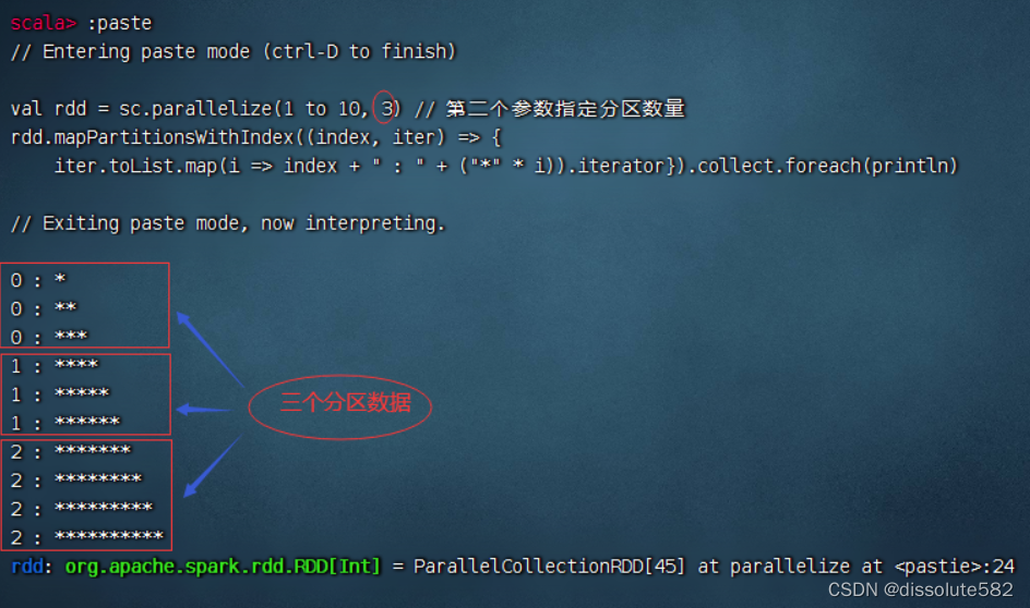 掌握RDD分区-CSDN博客