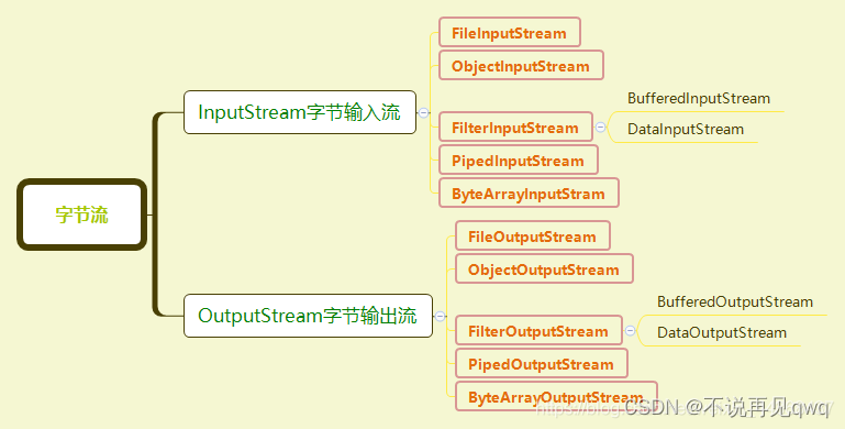 第三周学习java之socket网络编程（一篇文章解决新人对程序通信的疑惑）。java Socket 拦截程序流量 Csdn博客 