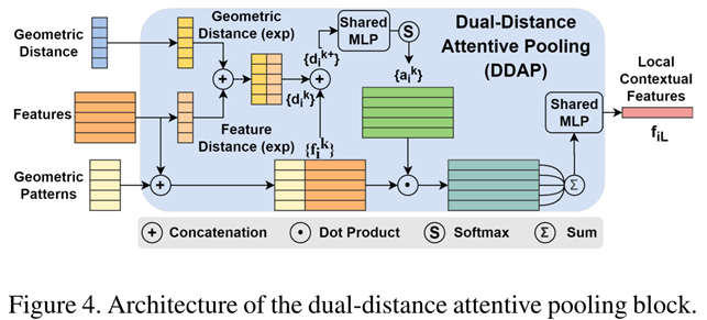 【论文阅读】CVPR2021——SCF-Net:Learning Spatial Contextual Feature for Large-Scale Point Cloud ...