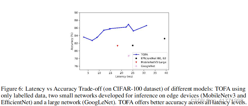 最新前沿论文解读：《TOFA: Transfer-Once-for-All》_超网提取子模型-CSDN博客