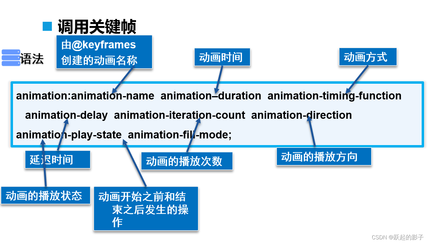 HTML学习笔记9——CSS3制作网页动画_html3动画-CSDN博客