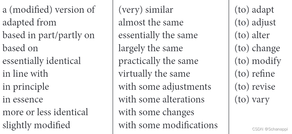 【学习笔记】《Science Research Writing for Non-Native Speakers of English》Unit ...