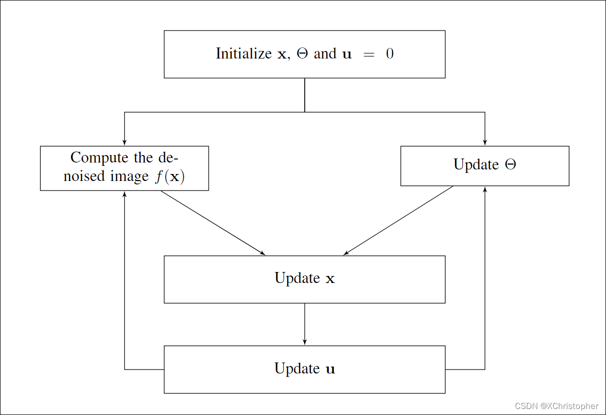 DeepRED Deep Image Prior Powered by RED论文阅读笔记-CSDN博客
