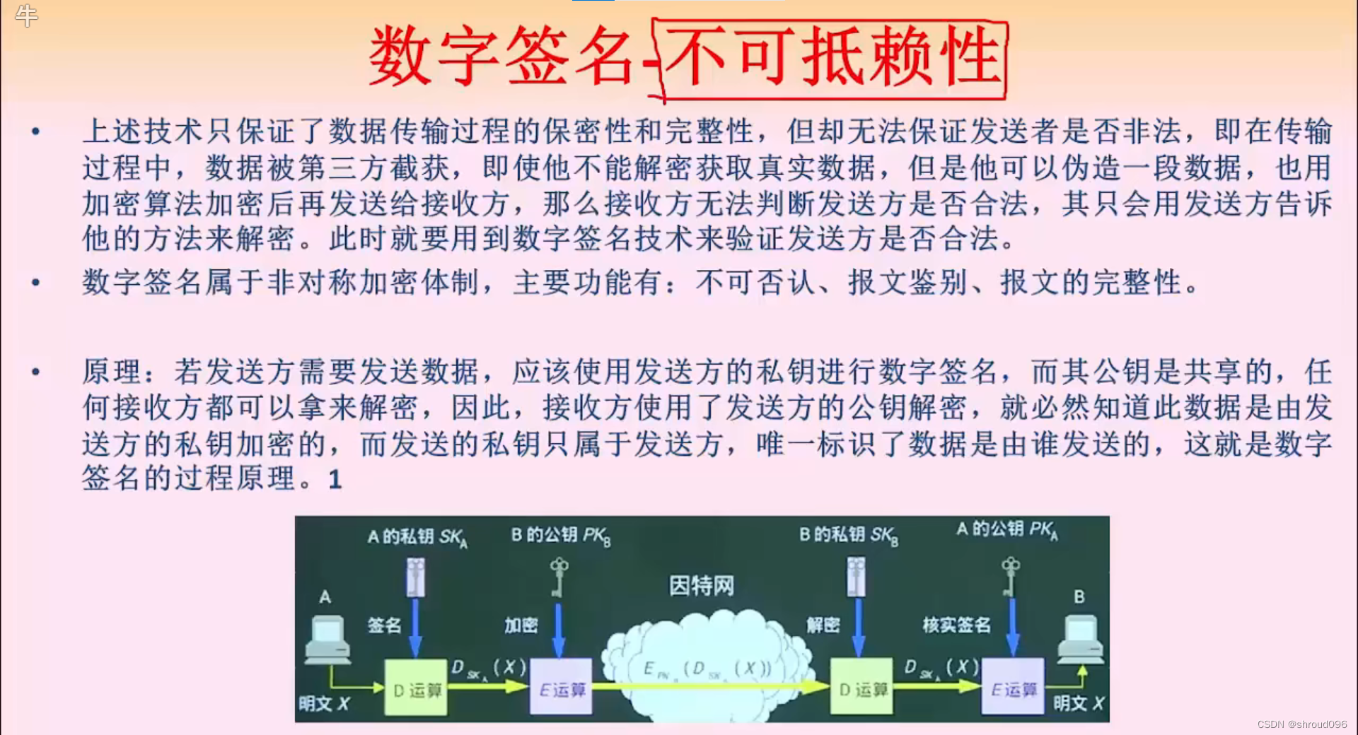RK-06加密技术-保密性信息摘要-完整性 数字证书_rk 芯片加密-CSDN博客