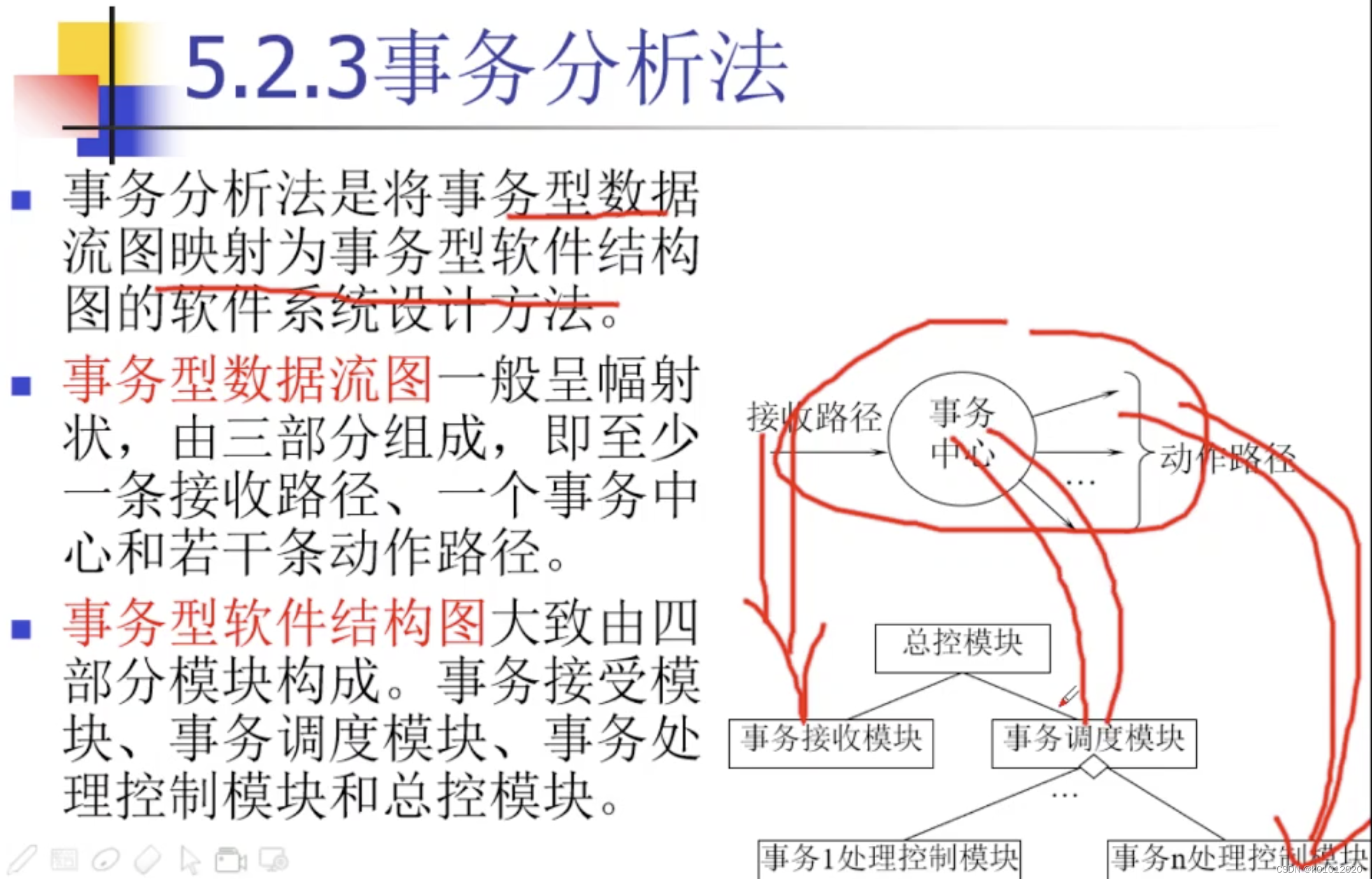 【软件工程基础复习整理】第五章概要设计(3) 面向数据流图的软件结构设计概要设计 数据流图k01012020的博客 Csdn博客