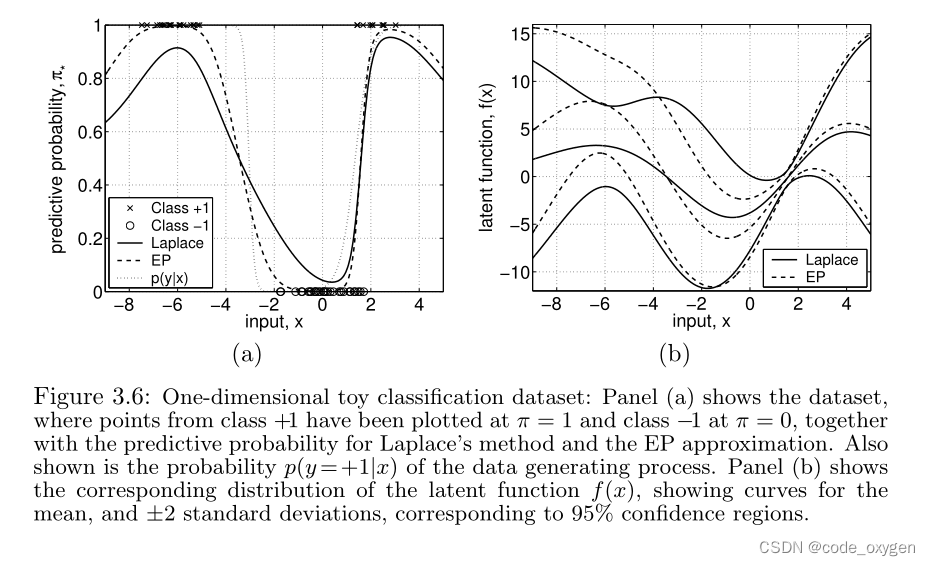 Gaussian Process Classifier——实验复现_gaussianprocessclassifier-CSDN博客