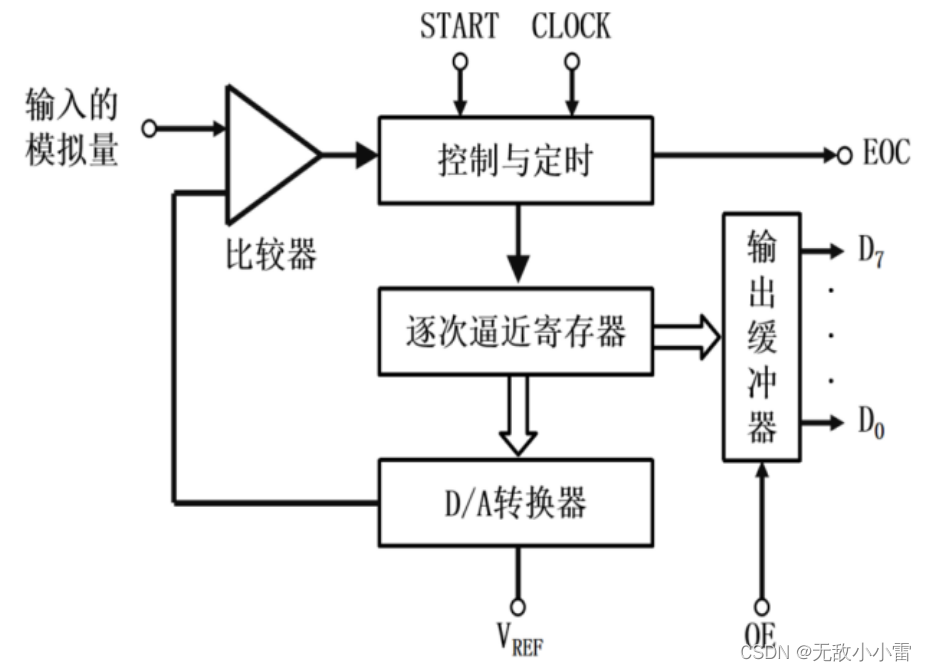 stm32F103——ADC与DMA（按键与光敏电阻）_stm32f103 adc-CSDN博客