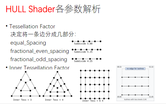 Shader入门---曲面细分着色器和几何着色器-CSDN博客