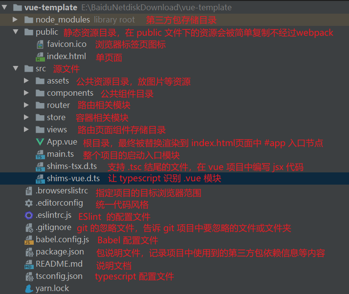 Vue Typescript 实战(一)项目搭建vuetypescriptnodejs Csdn博客
