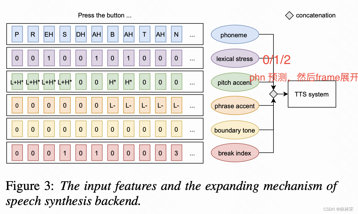 Fine-grained prosody modeling in neural speech synthesis using ToBI representation_tones and ...