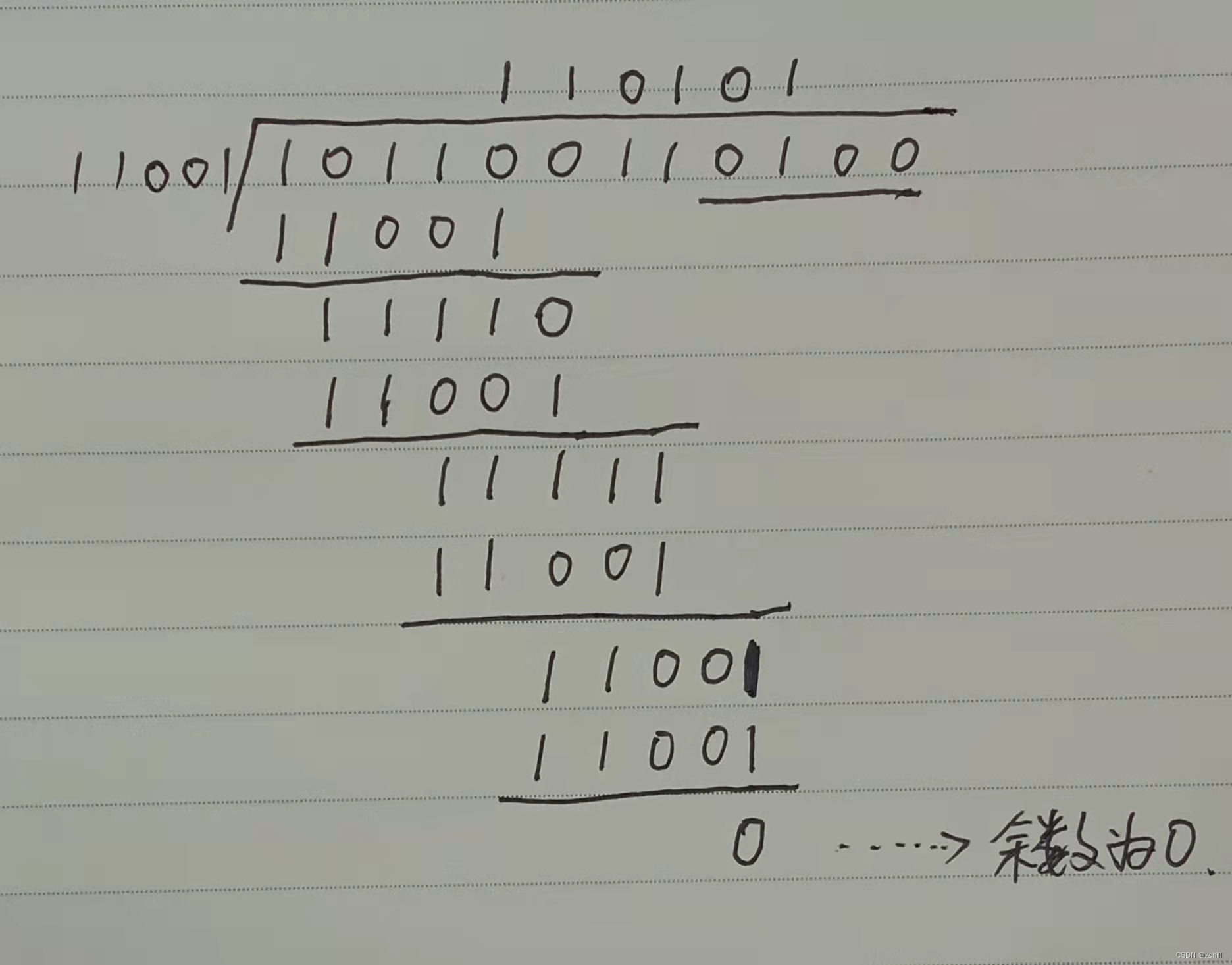 CRC 计算及校验原理_crc编码-CSDN博客