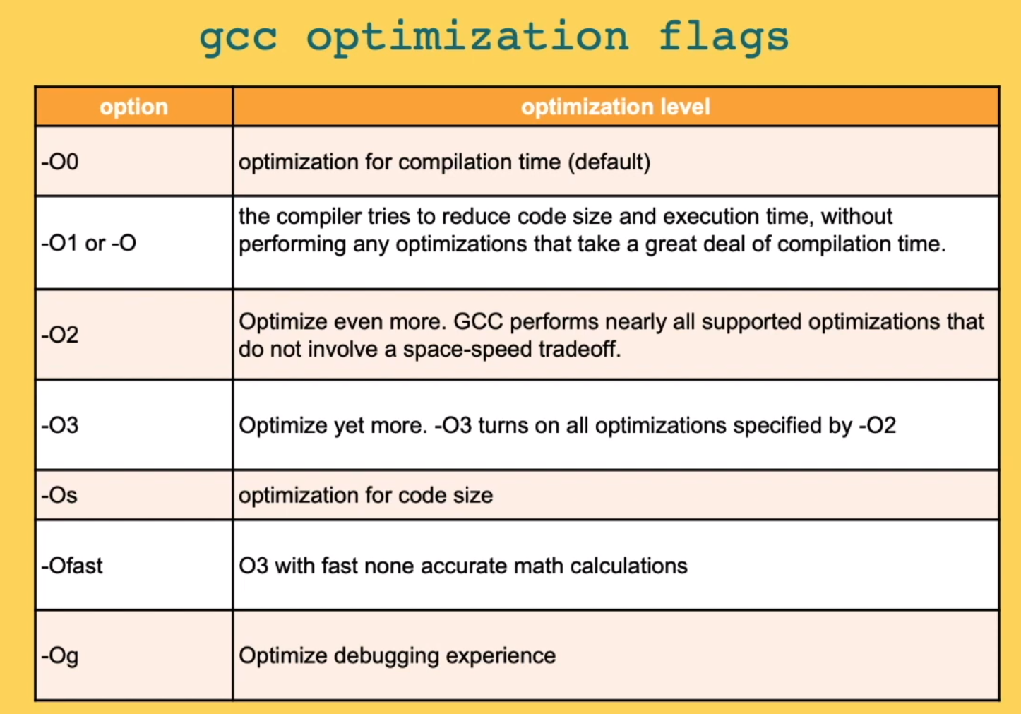 【C++】How to use Google Benchmark for C++ programs - 知识点目录-CSDN博客