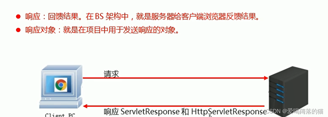 【07 响应(response) 学习笔记】_response.getoutputstream-CSDN博客