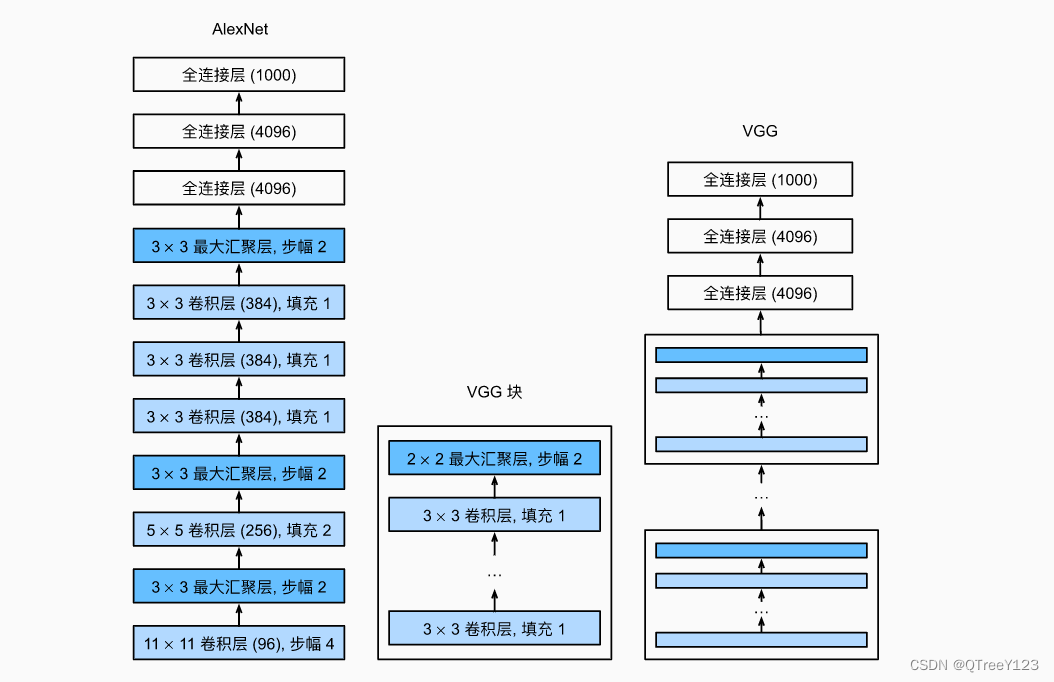 深入浅出VGGNet16深度卷积神经网络_vggnet-16-CSDN博客
