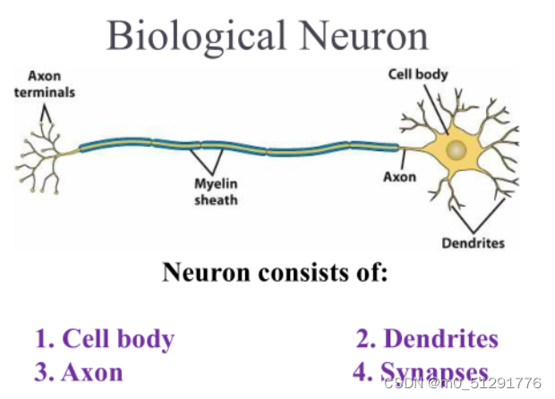 cognitive computing---chapter2---neural network-CSDN博客