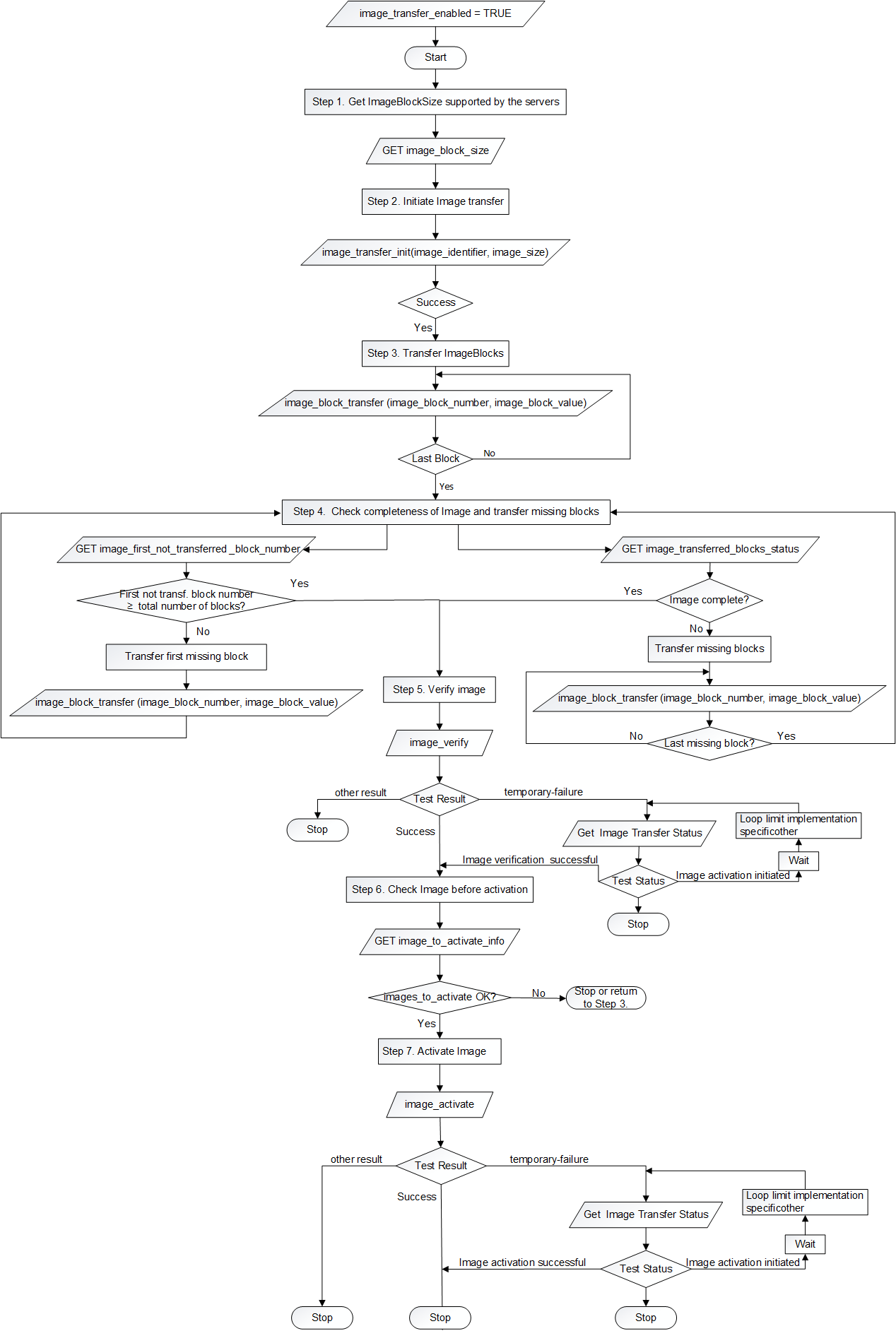 DLMS协议 之 Frimware Upgrade-CSDN博客
