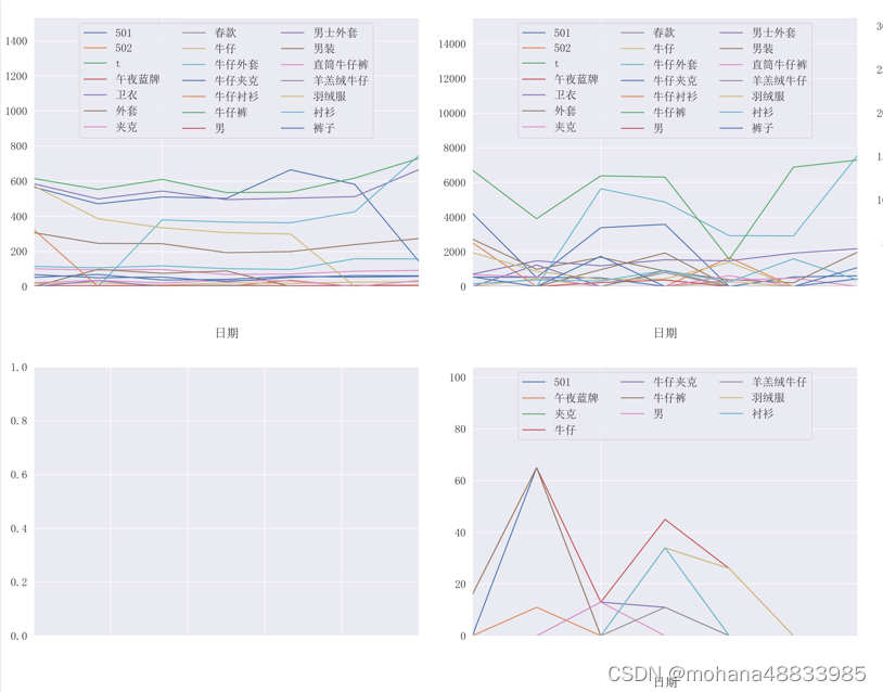 Matplotlib Figlegend 多子图图例覆盖问题 子图图例怎么调整 图例放外面 Csdn博客 2186