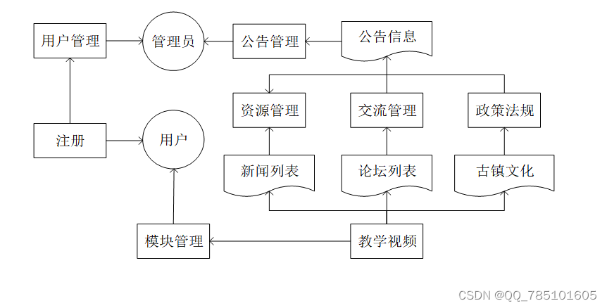 Springboot中华非遗传承网站(附源码、论文)免费赠送项目完整源码可做计算机毕业设计java、php、爬虫、app、小程序、c