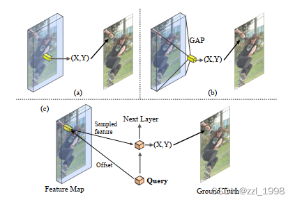 [ECCV‘22] Poseur: Direct Human Pose Regression with Transformers-CSDN博客