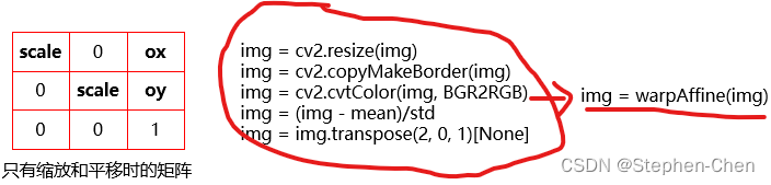 CUDA运行API：RuntimeAPI_cuda runtime api-CSDN博客
