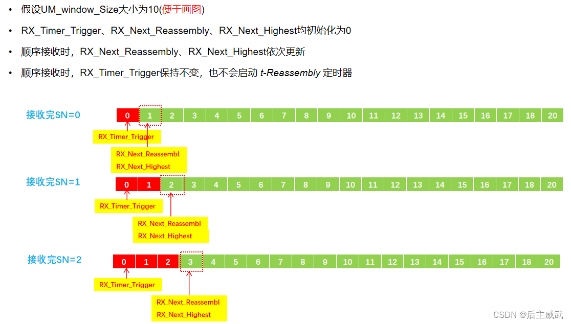 NR RLC协议-CSDN博客