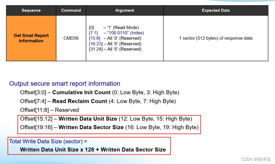  MMC CMD56 CSDN 
