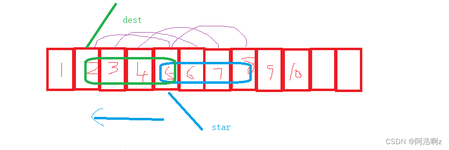 内存函数memcpy和memmove详解与模拟实现_memcpy函数返回值-CSDN博客