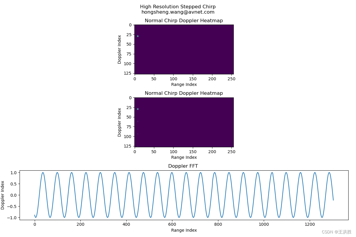 一种提高FMCW雷达距离分辨率的阶跃chirp设计_fmcw雷达chirps-CSDN博客
