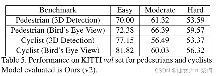 Frustum PointNets for 3D Object Detection from RGB-D Data-CSDN博客