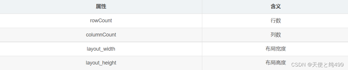 Android Studio学习：网格布局_android studio gridlayout-CSDN博客