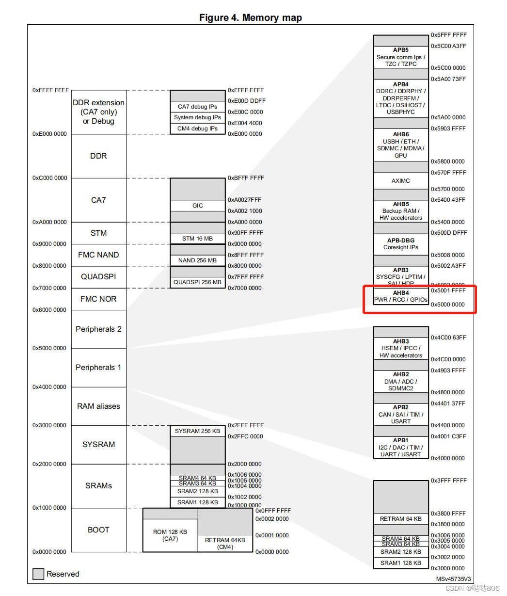 STM32mp157字符设备实验—LED驱动（直接操作寄存器版）_stm32mp157芯片手册-CSDN博客