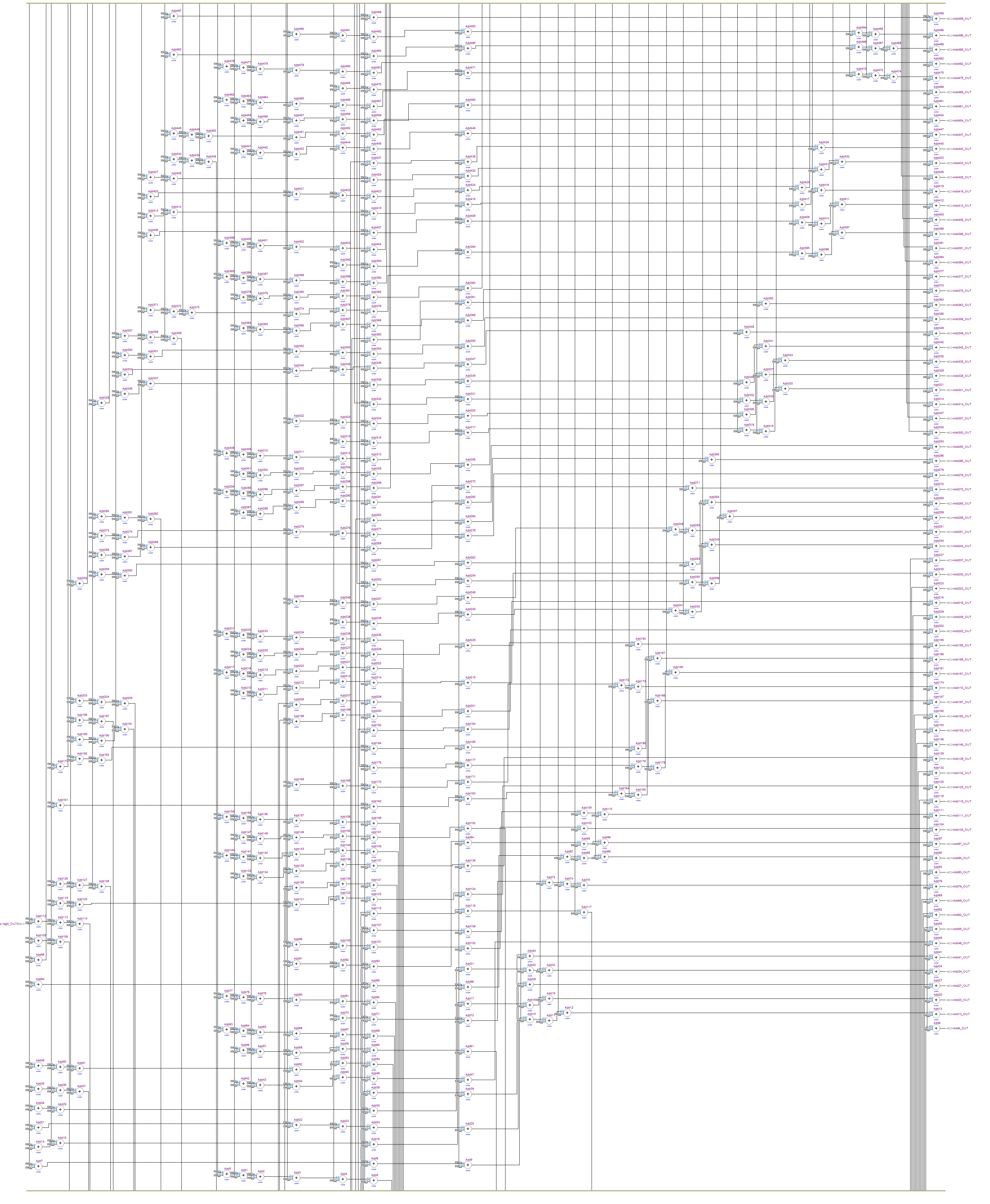 HDLBITS笔记30：rule 90、rule 100以及Conway‘s game of life 16*16_rule90-CSDN博客
