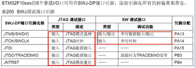 JLINK在线调试——软件调试方法与技巧-CSDN博客
