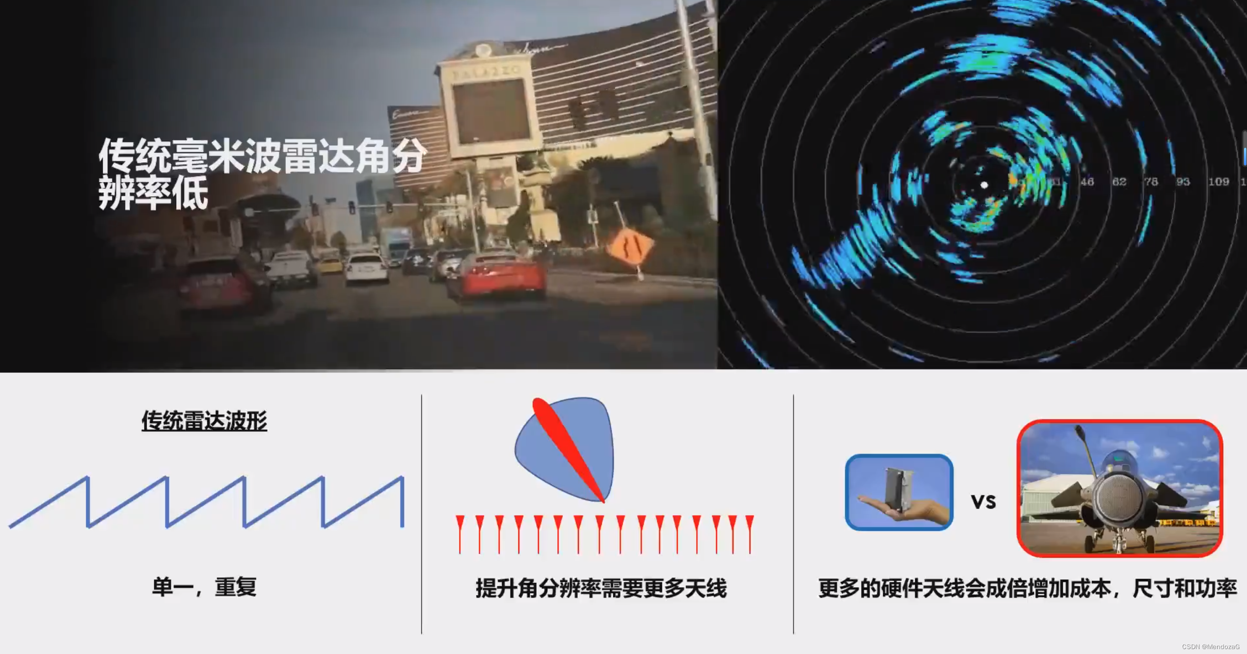 自动（智能）驾驶 | 傲酷4D毫米波雷达报告记录分享_atlera 雷达-CSDN博客