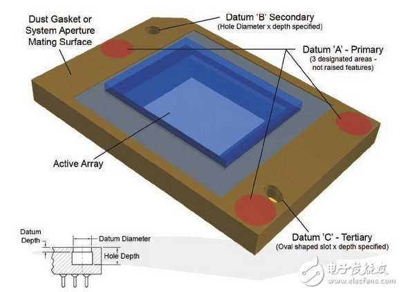 DMD芯片驱动 - 透析DLP投影机核心 DMD芯片图文介绍_dlp驱动电路-CSDN博客
