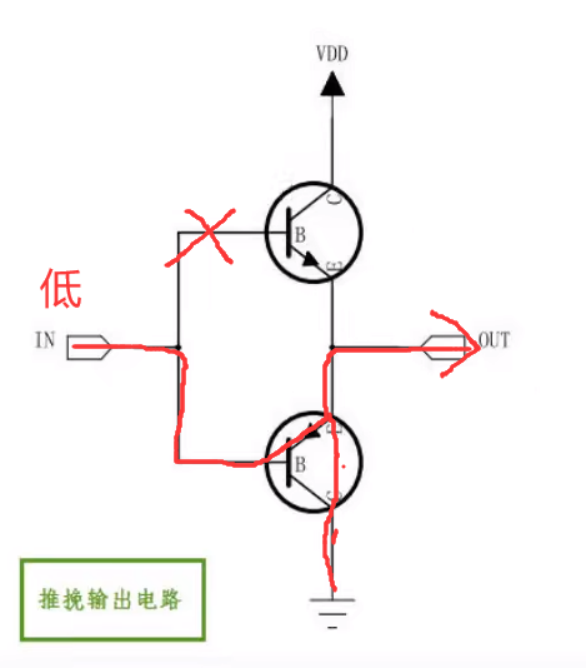 STM32 I/O端口基本结构理解_io引脚的结构图-CSDN博客