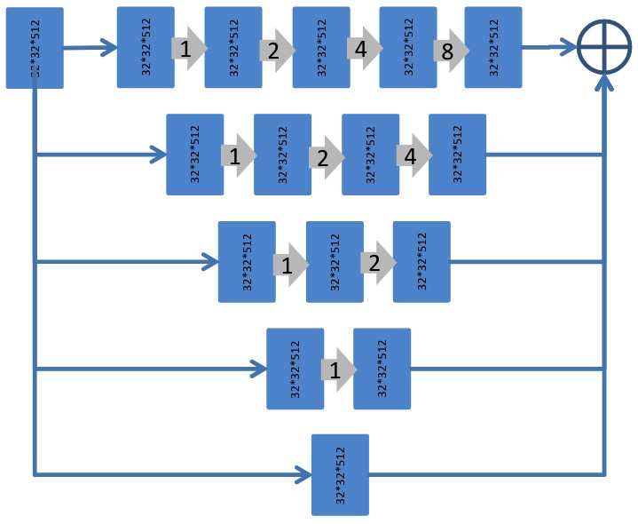 论文阅读笔记：D-LinkNet（CVPR2018）_dlinknet-CSDN博客