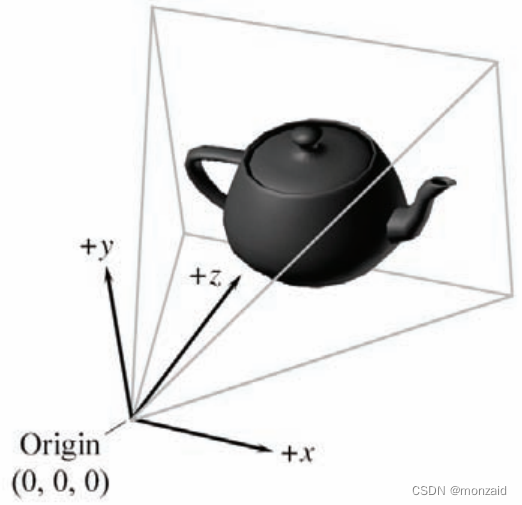 3d数学基础:图形和游戏开发(第2版)第3章笔记3d数学基础图形与游戏开发 笔记 Csdn博客