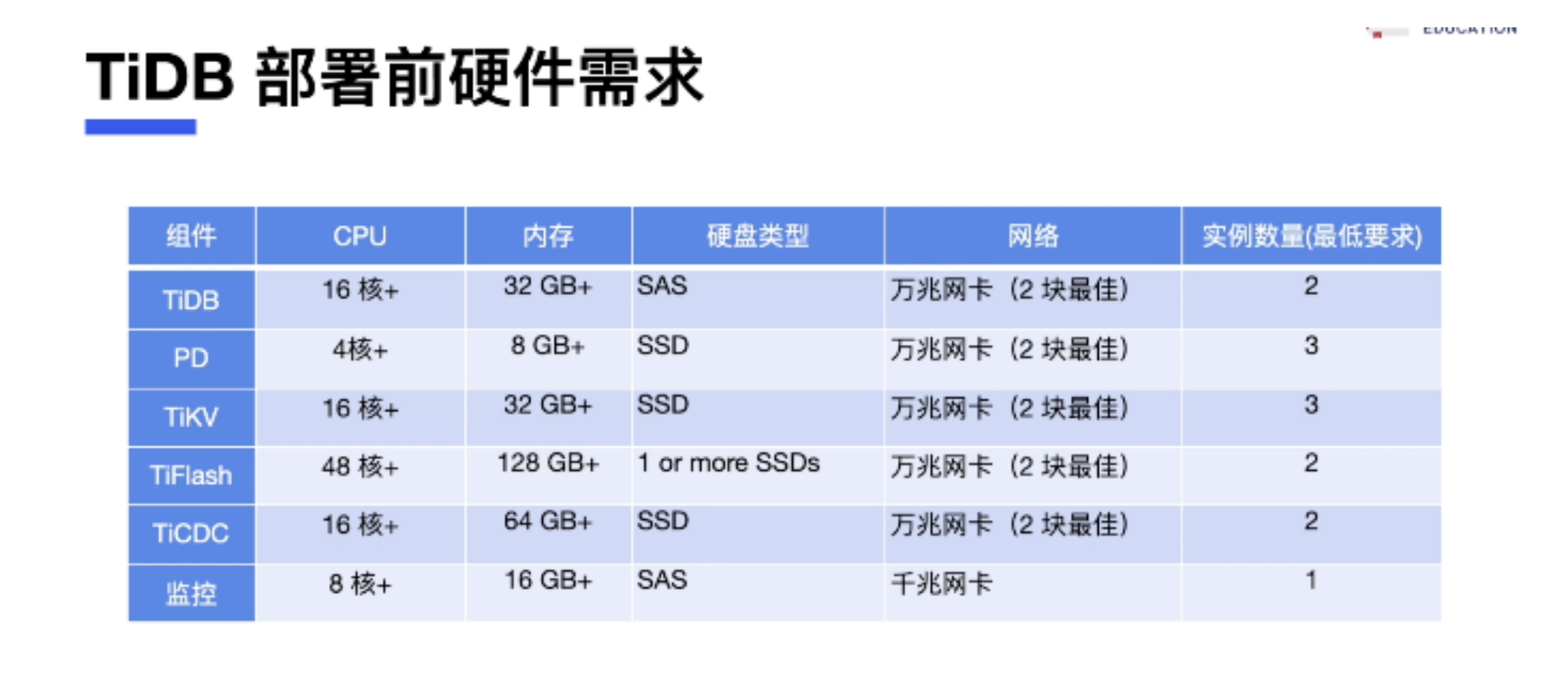 【TiDB】PCTP PCTA课程学习总结_tidb pctp 课程-CSDN博客