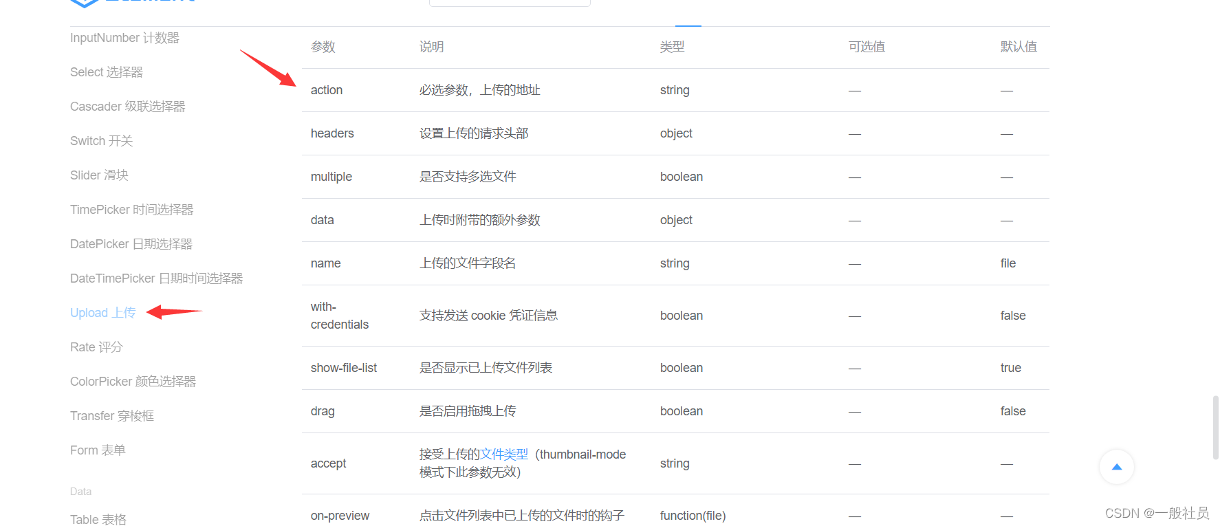 使用elementui Vue Springboot实现文件的上传 Springboot Vue Elementui实现文件上传 Csdn博客