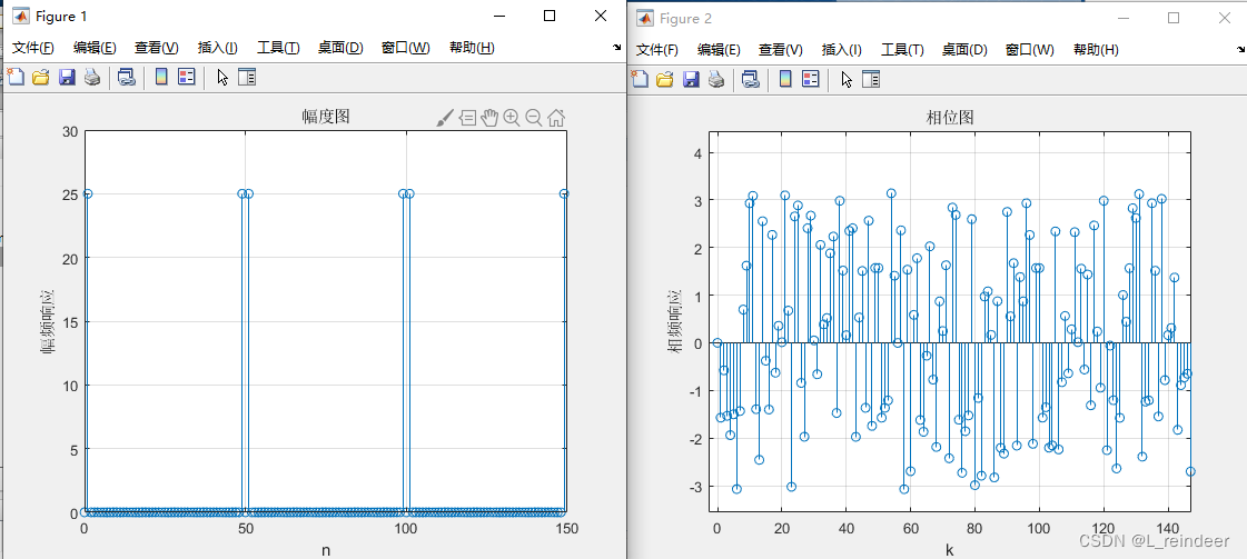 数字信号处理与matlab学习笔记——离散傅里叶级数（dfs）制作dfs2 Matlab程序 Csdn博客 