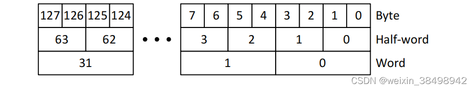 高通 Hexagon V65 HVX 编程参考手册（1）-CSDN博客