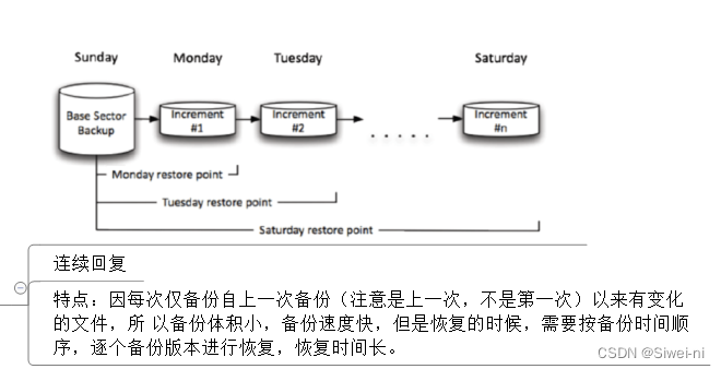 二十二、mysql数据库运维实战 备份mysql 备份策略 是运维做的吗 Csdn博客